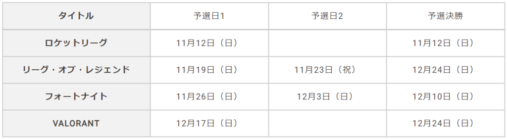 NASEF JAPAN 全日本高校eスポーツ選手権 – NASEF JAPAN